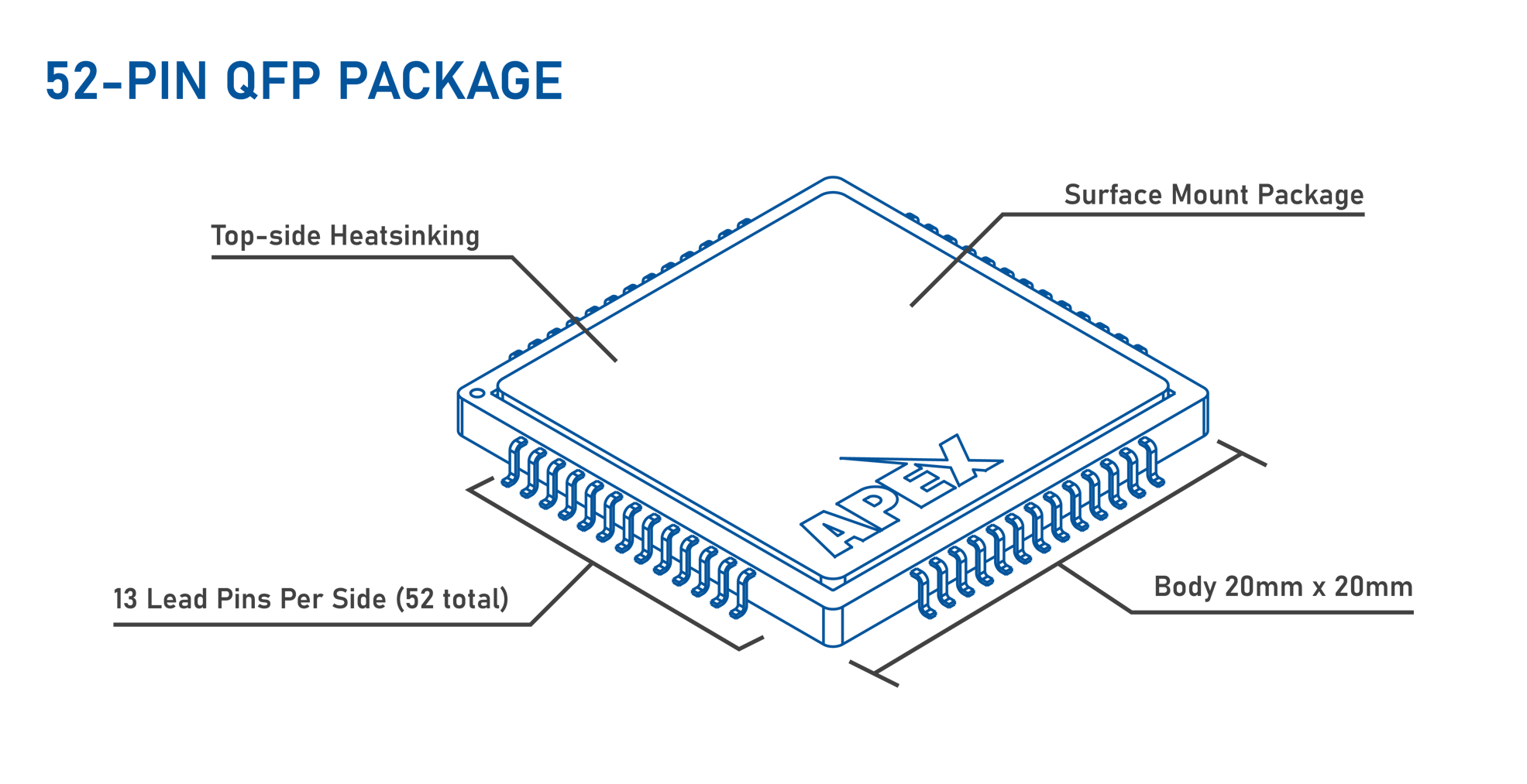 Apex Releases SiC Half-Bridge Integrated Power Module: SA111