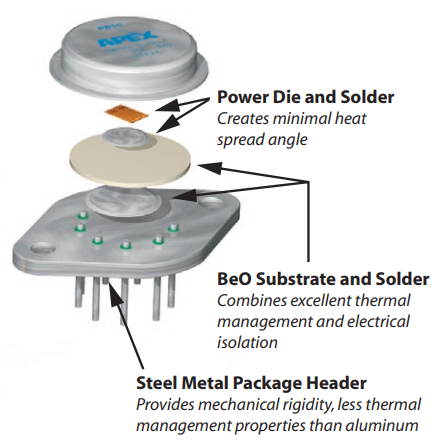 Military Grade Power Management